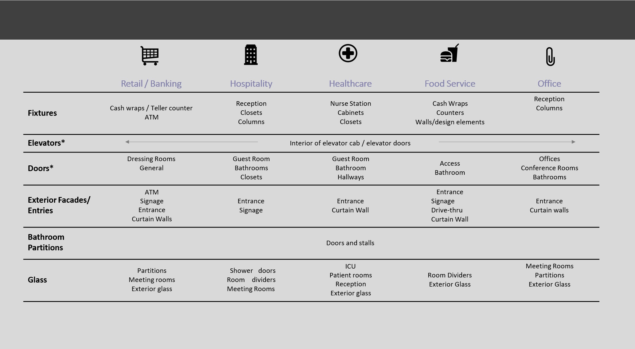 Transforming Spaces Using 3M™ DI-NOC™ Architectural Finishes