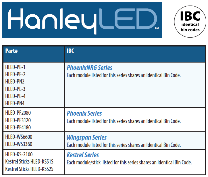 HanleyLED's Colour Consistency Guarantee