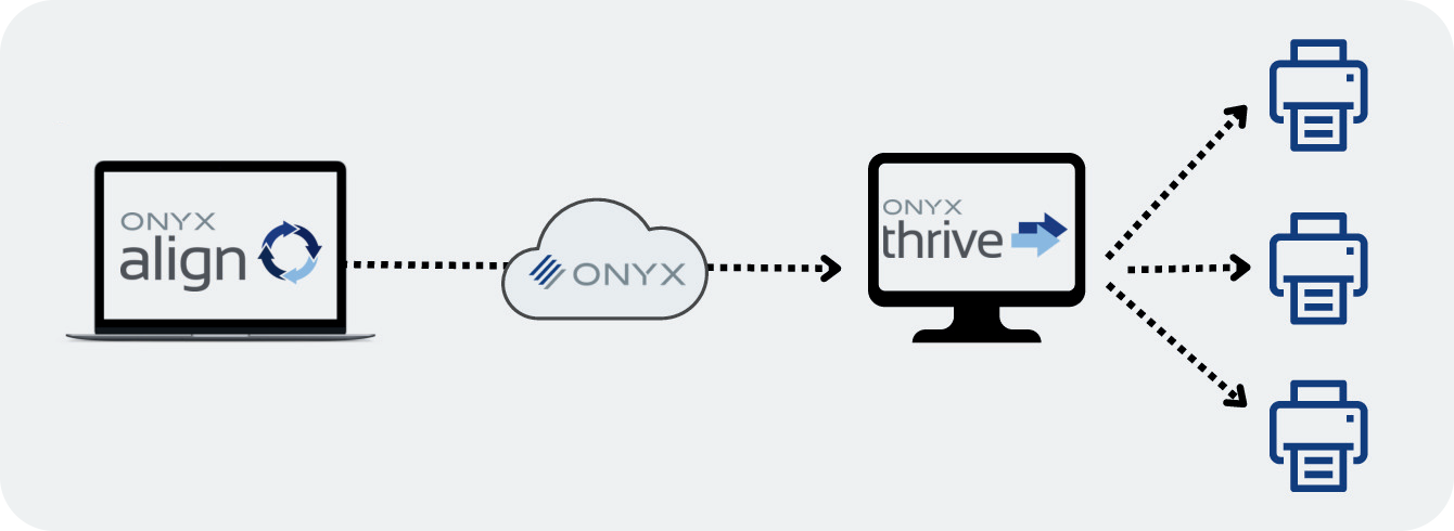 How ONYX Align Is Transforming Wide-Format Print Shop Workflows
