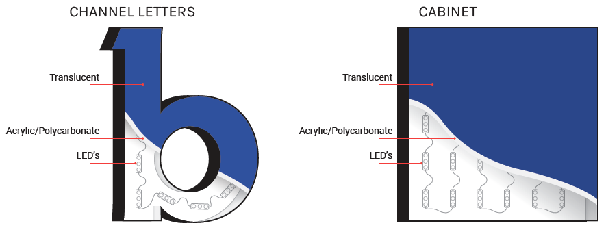 Applying Translucent Vinyl To Acrylic & Polycarbonate Signage