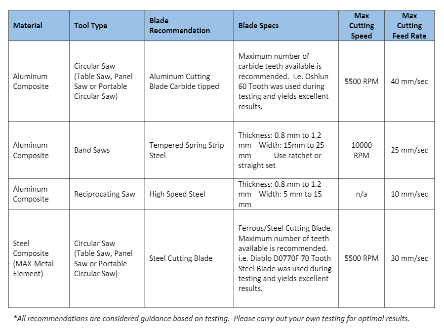 Maxmetal: The Top Fabrication Methods