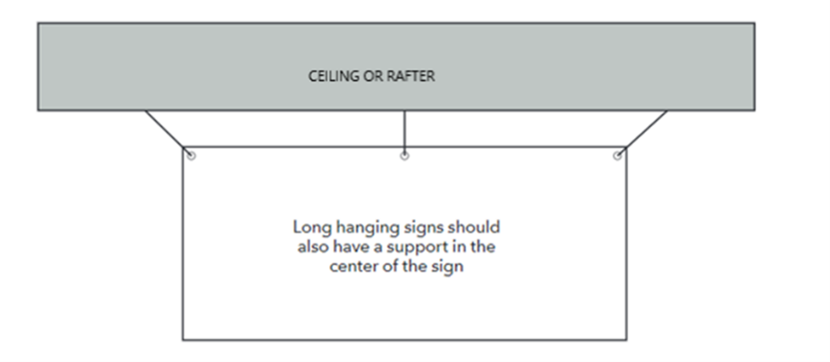 How To Fasten, Mount, and Hang iON PVC Signs
