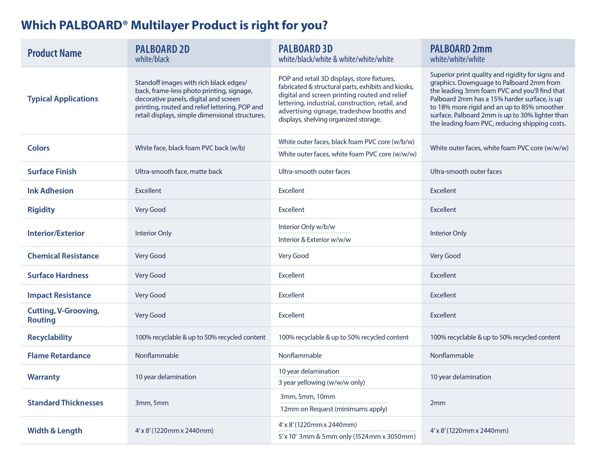 A Rigid Solution for Unique Sign Projects