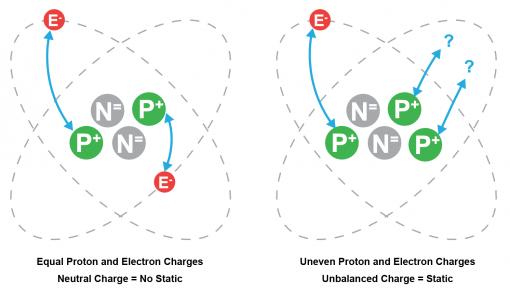 Combating Static on Styrene Faced Sign Substrates
